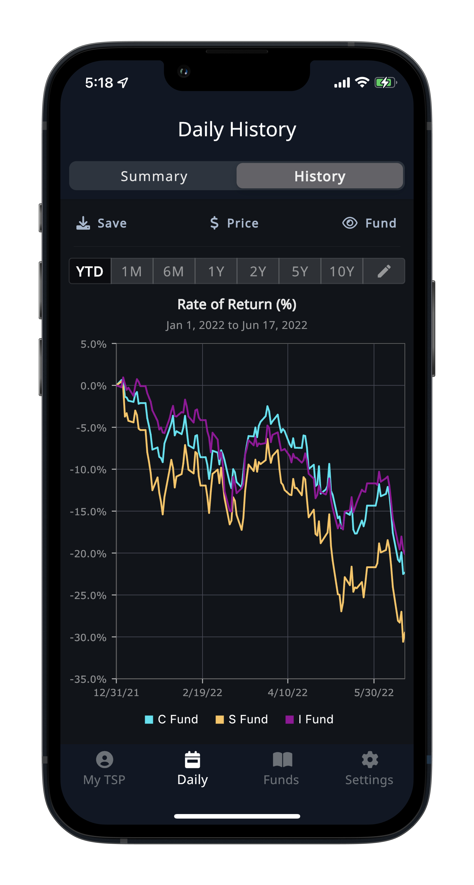 Daily TSP